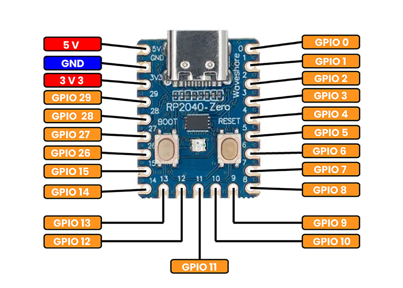 Raspberry Pi Zero RP2040 Dual Core 133Mhz 2Mb Modül Arm Cortex-M0 ...